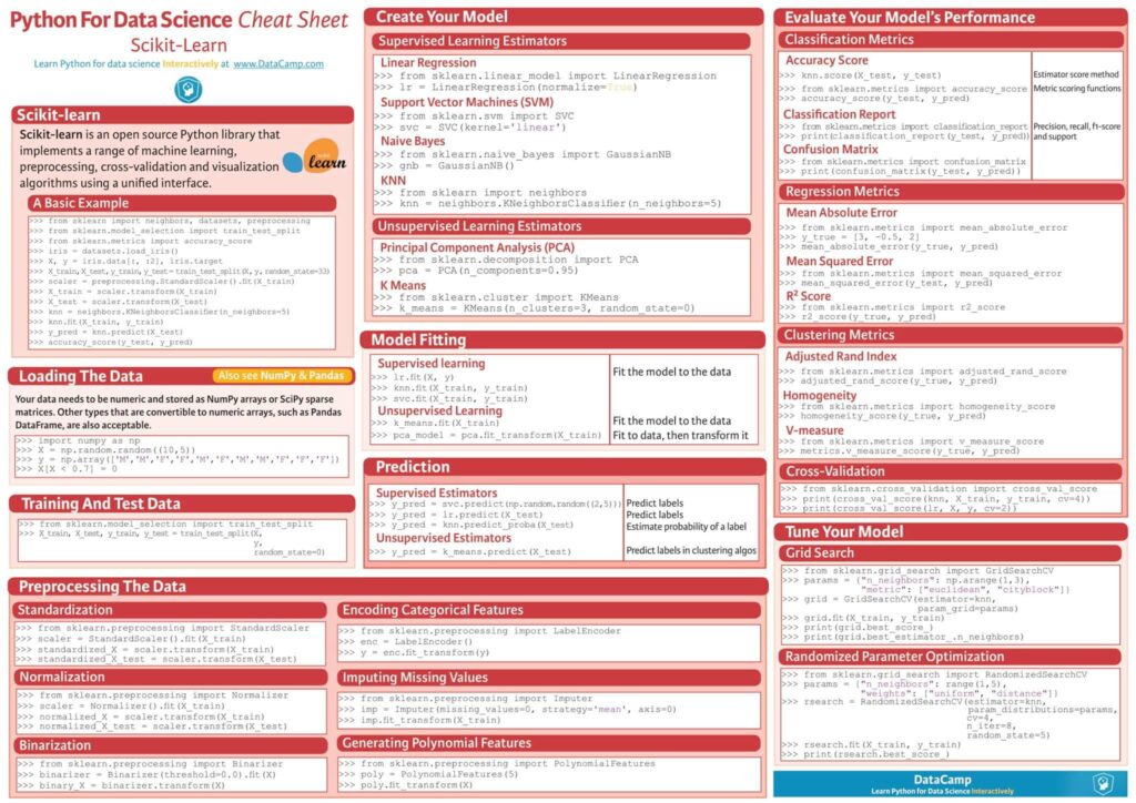 Python Cheat Sheet - Tài Liệu Miễn Phí, Hay và Xịn