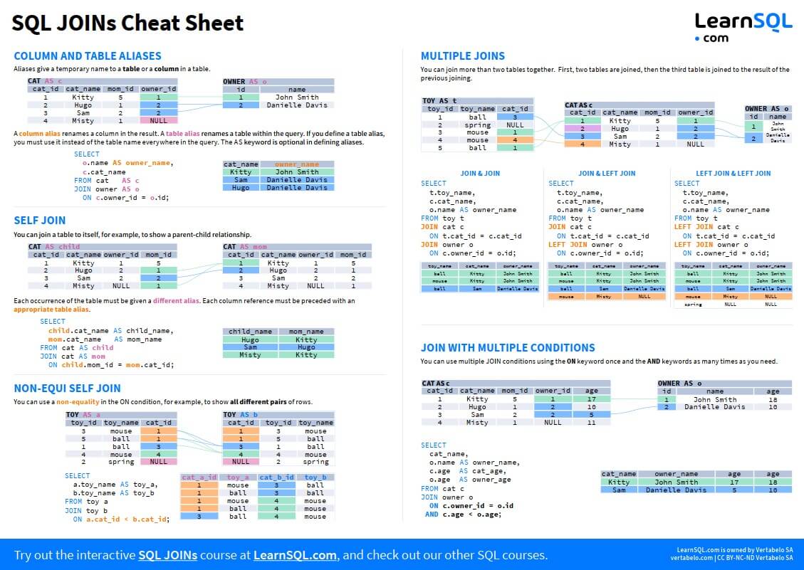 SQL Cheat Sheet - Mệnh đề JOIN - Tài Liệu Miễn Phí, Hay và Xịn